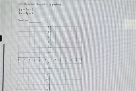 solved solve the system of equations by graphing y 2x 3 i