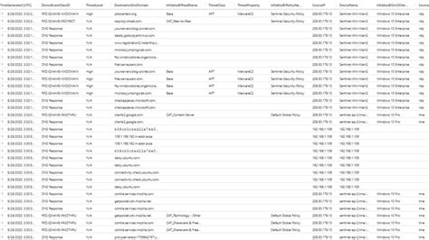 Infoblox Cloud Data Connector Solution For Microsoft Azure Sentinel