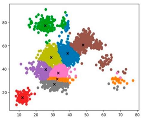 Improved Lightweight Yolov4 Foreign Object Detection Method For
