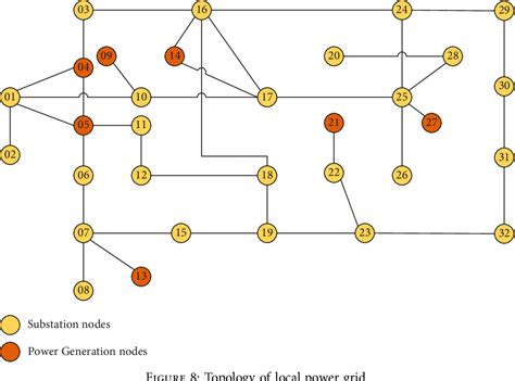 Figure 1 From An Effective Node To Edge Interdependent Network And