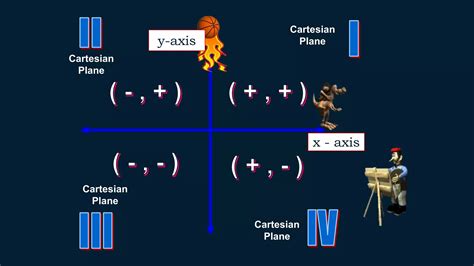 Lesson 2 1 Math 8 W4q1 The Cartesian Coordinate System Pptx