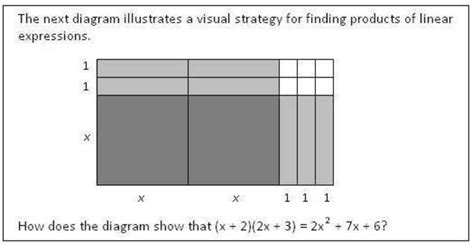 A Task Designed To Reveal The Conceptual Meaning Of Binomial Download Scientific Diagram