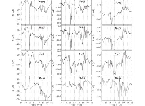 Geomagnetic Field Variations At The Latitudinal Array Of Stations Nor