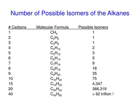 Ppt Alkanes Powerpoint Presentation Free Download Id 1385683
