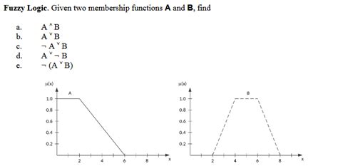 Solved Fuzzy Logic Given Two Membership Functions A And B Chegg