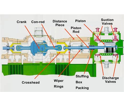 Reciprocating Compressor