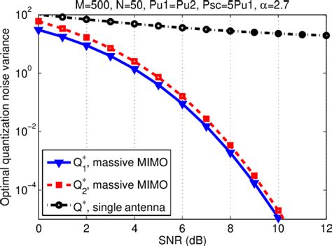 Figure 4 From Resource Allocation For Massive Mimo Hetnets With Quantize Forward Relaying