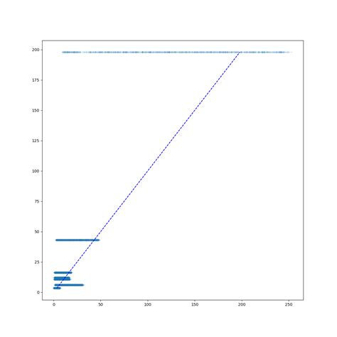 Driversbasedriver — Dvmdostem V082 Documentation