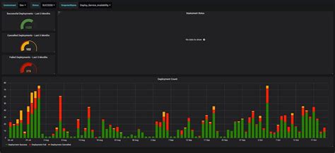 configuring grafana — graph single stat panel by ram krish medium