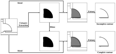 Information Free Full Text Component Recognition And Coordinate