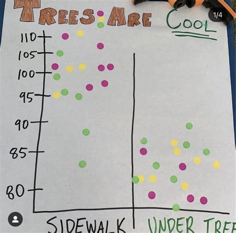 Trees As A Natural Climate Solution Root Nashville