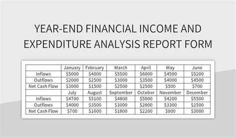 Year End Financial Income And Expenditure Analysis Report Form Excel