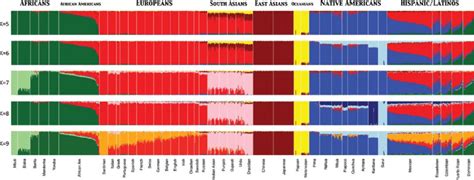 Population Structure Of Worldwide Human Populations Individual Download Scientific Diagram