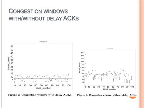 Ppt Understanding Tcp Incast Throughput Collapse In Datacenter