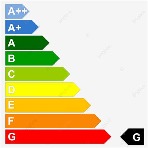 Energy Efficency Scale Index Fuel Efficiency Illustration Png