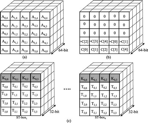 figure 11 from resource shared crypto coprocessor of aes enc dec with