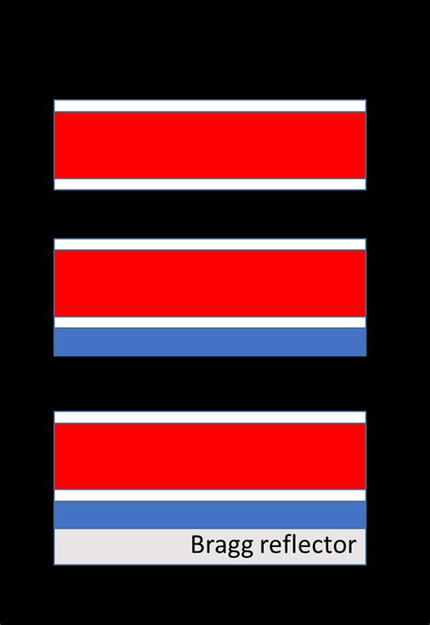 Fig1 Schematic Device Structure Of A Fbar B Tcfbar C Hybrid Download Scientific