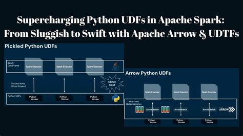 Exploring Pyspark Transformations And Actions A Practical Guide By Amrit Ranjan Dev Genius