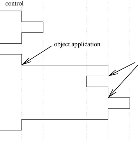 2 control flow in object oriented languages time centered download