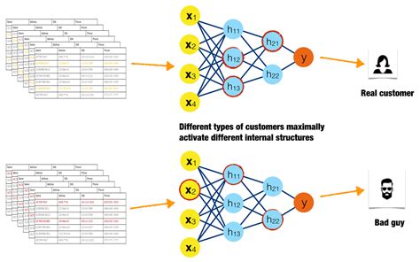 ideas on interpreting machine learning o reilly
