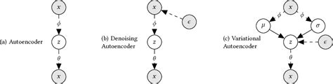 Figure 2 From Variational Autoencoders For Collaborative Filtering