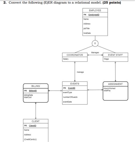 Solved Convert The Following E ER Diagram To A Relational Chegg