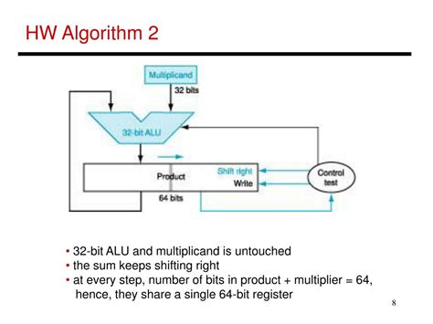 Ppt Lecture 8 Binary Multiplication And Division Powerpoint