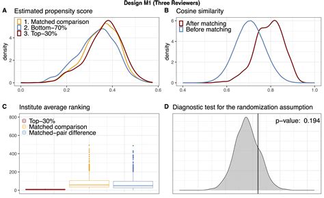 Cognitive Computation Group Iclr Database