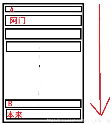 recyclerview 之 findfirstvisibleitemposition 和