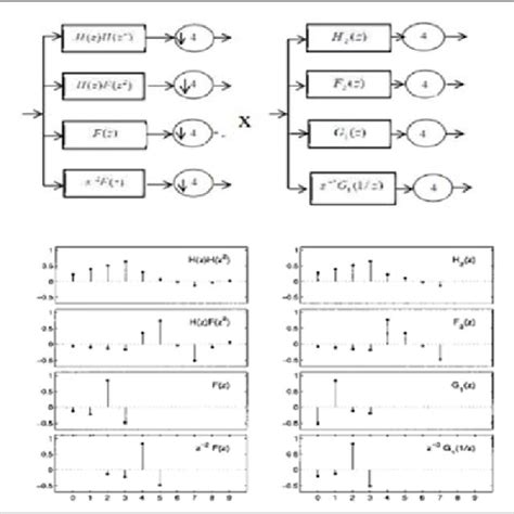 Block Diagram Of Filter Analysis 14 Download Scientific Diagram