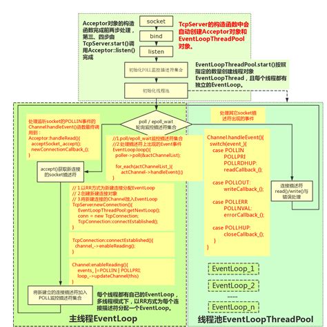 Muduo架构分析muduo框架 Csdn博客
