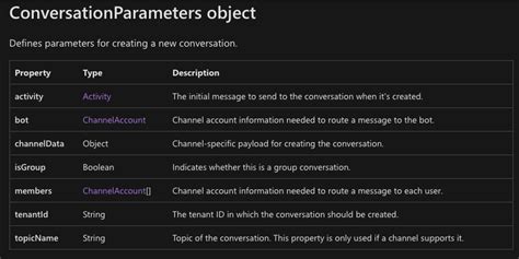 Incompleteundocumented Features Regarding Conversations Api For