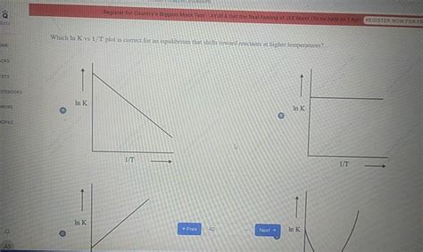 which in k vs 1 t plot is correct for an equitibrim that shifts toward re