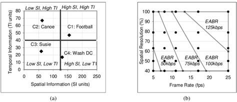 A Spatial Temporal Grid Sampled With Four Content Types For Phase One Download Scientific