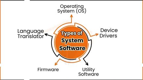 What Is System Software Types Examples And Functions