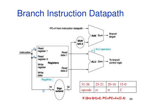 Ppt Processor Datapath And Control Powerpoint Presentation Free Download Id 284332
