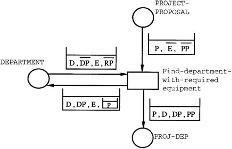 A Transition Of An Nrt Net Download Scientific Diagram