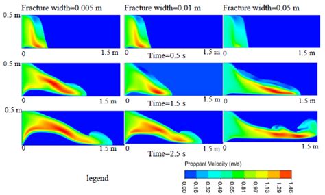 Contour Plot Showing The Variation Of Fracture Width On The Proppant