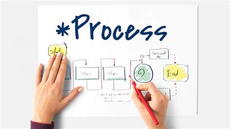 How To Optimize Your Qa Team And Reduce The Budget Ubertesters