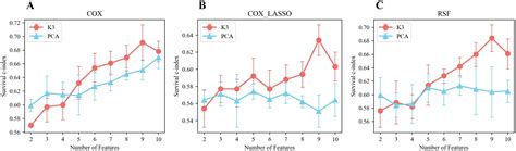 Frontiers | Harnessing unsupervised machine learning with [18F]FDG PET/CT to develop a composite ...