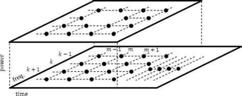 The Hybrid Lattice Structure Download Scientific Diagram