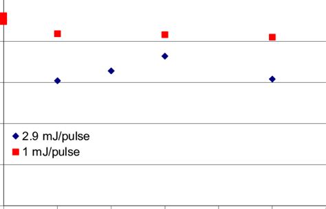 Laser Induced Q Reduction Download Scientific Diagram