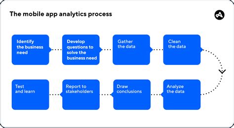 The All In One Guide To Mobile App Analytics Adjust