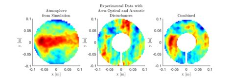 6 comparison of a simulated wavefront frame left experimental