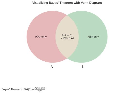 Bias And Fairness In Machine Learning Understanding Detecting And Mitigating Bias In Ai