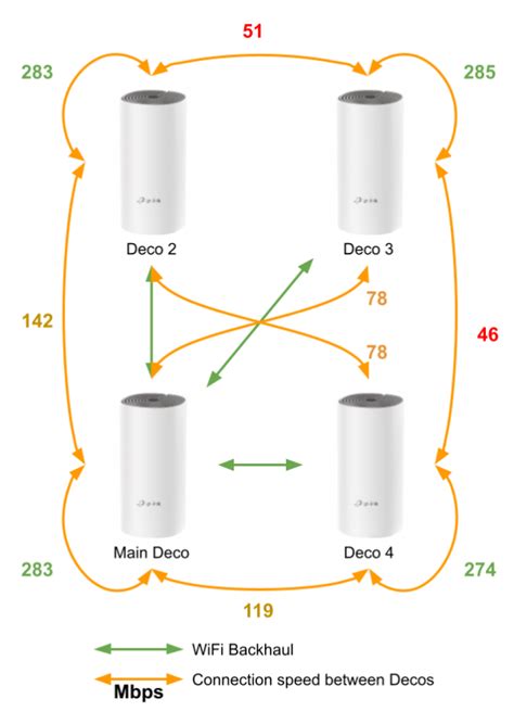 Testing Local Network Speed Kavis Blog
