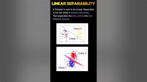 linear separability for two class youtube