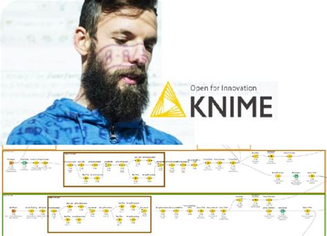 Knime Your Work For You By Datacentric Fiverr