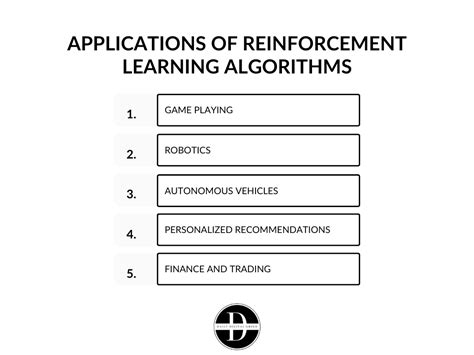 What Are Reinforcement Learning Algorithms DDG
