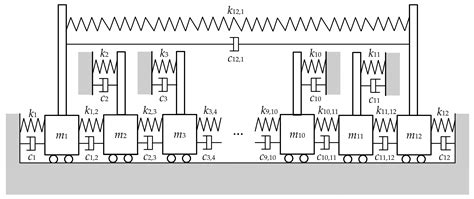 An Improved Circumferential Fourier Fit Cff Method For Blade Tip Timing Measurements